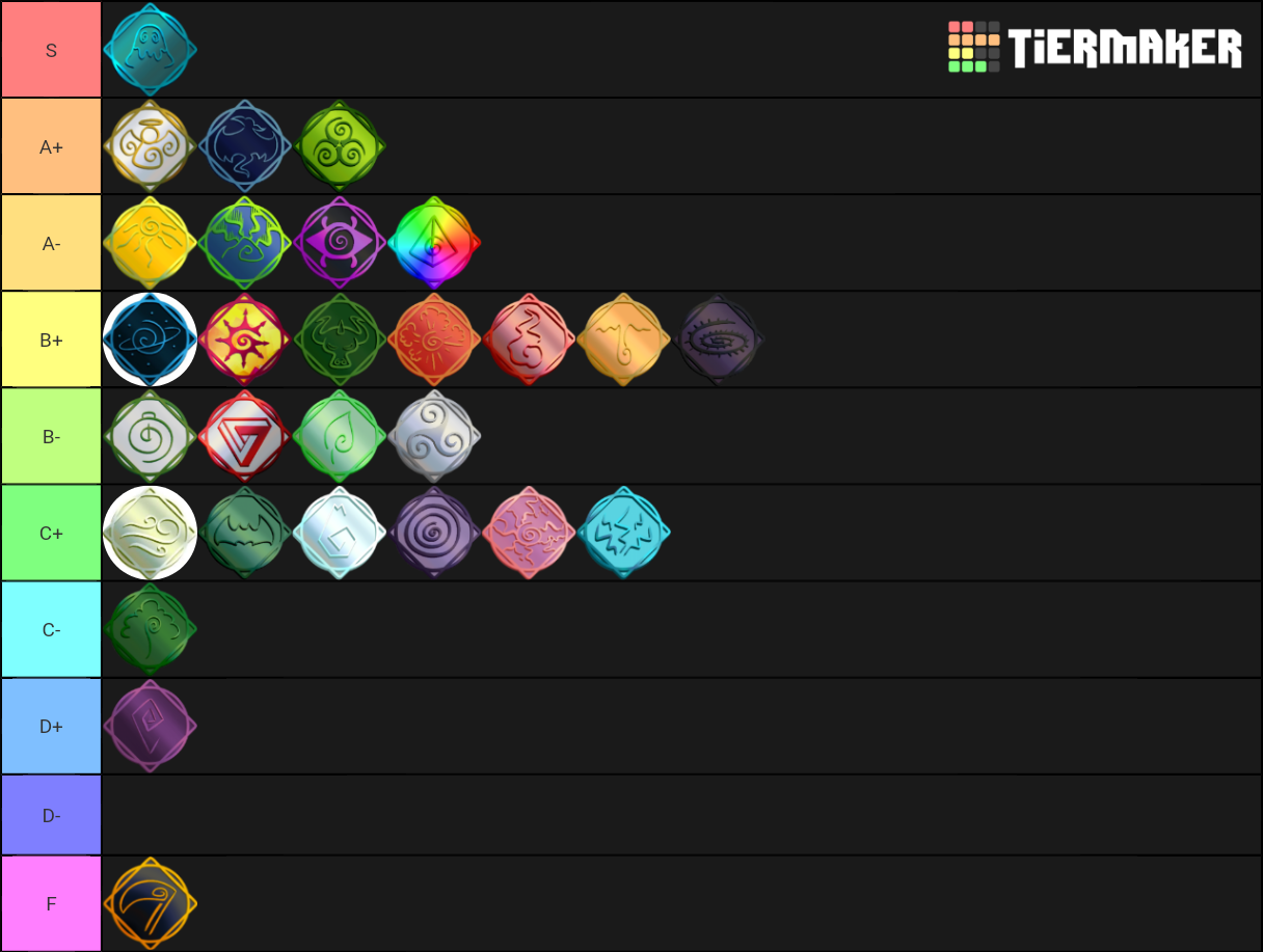 Elemental battleground better tierlist Tier List (Community Rankings ...