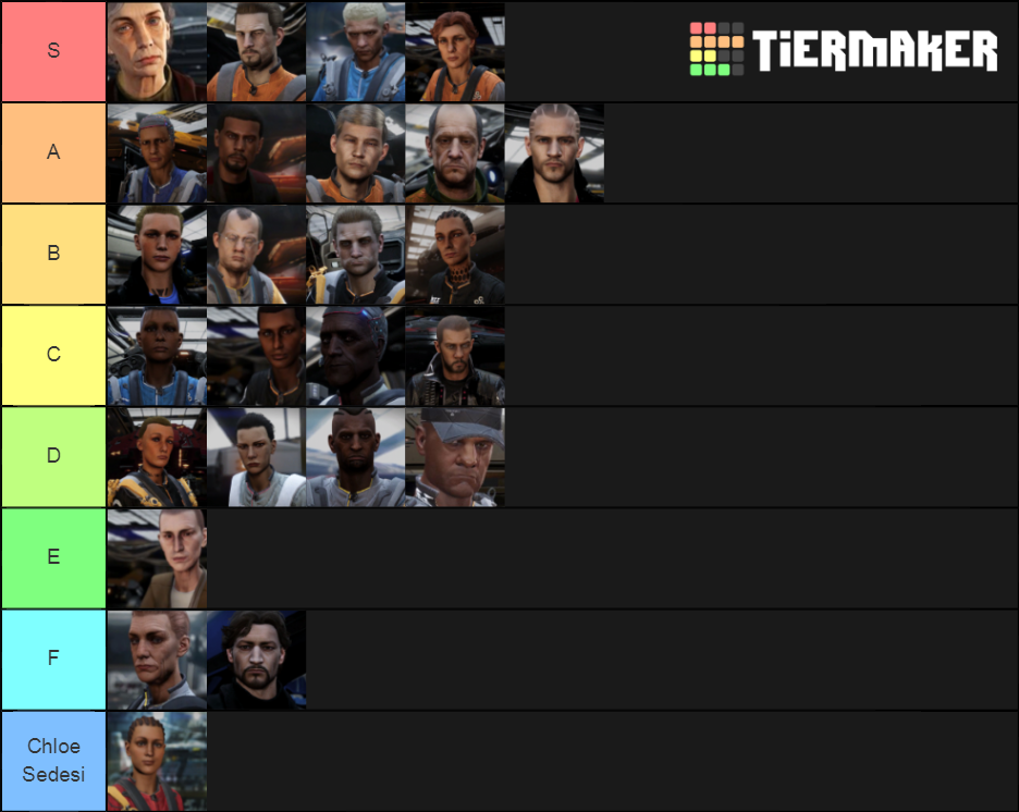 Elite: Dangerous Engineers Tier List (Community Rankings) - TierMaker