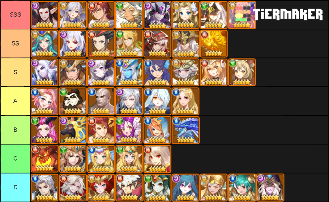 Elora's Raid Tier List (Community Rankings) - TierMaker