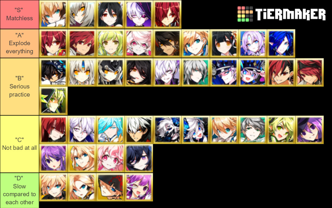 Elsword character Tier List (Community Rankings) - TierMaker