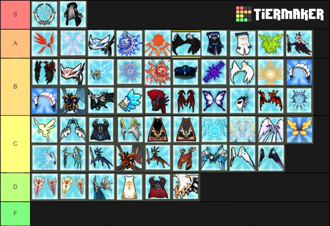 Elsword Ice Burners (up to Nereid) Tier List (Community Rankings ...