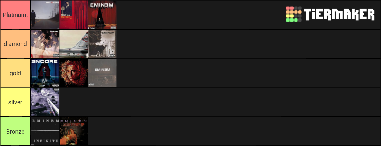 Eminem album ranked 2020 Tier List (Community Rankings) - TierMaker