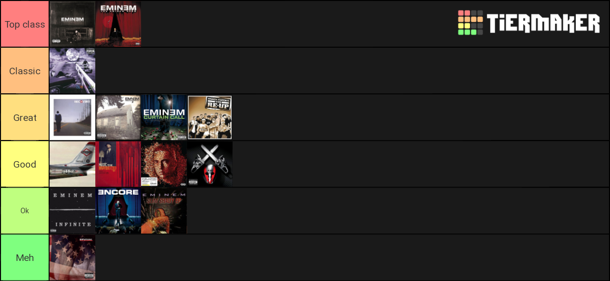 Eminem Albums Tier List (Community Rankings) - TierMaker