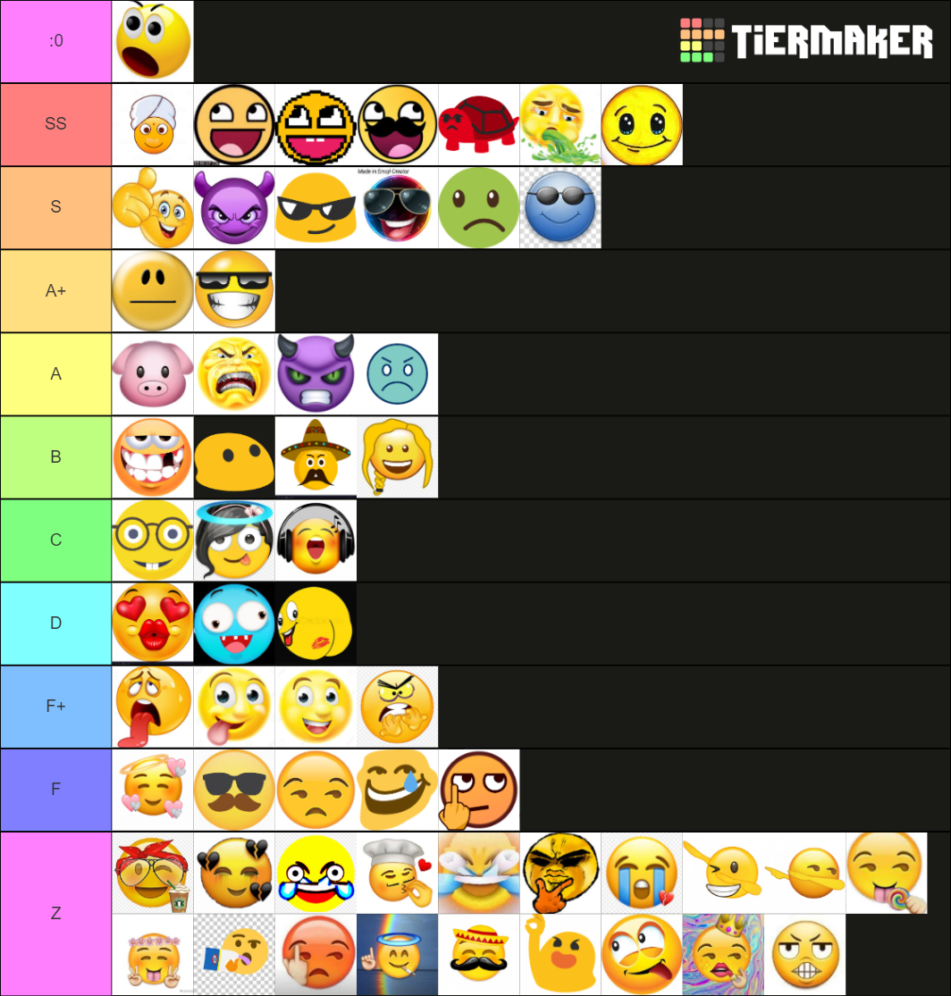 Emoji ALL Face Tier List (Community Rankings) - TierMaker