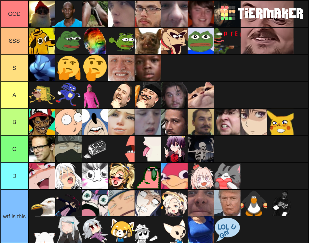 EMOTES TIER LIST Tier List (Community Rankings) - TierMaker
