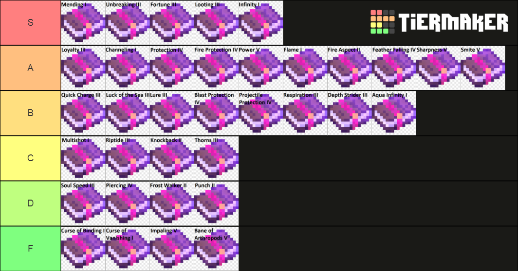 Enchantment Book Tier List (Community Rankings) - TierMaker