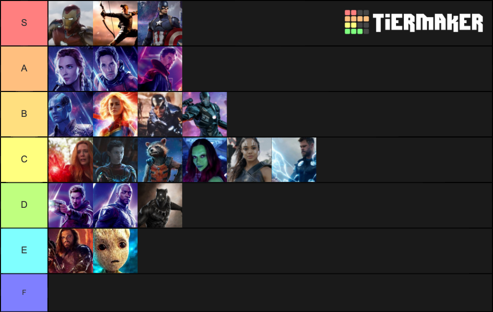 End Game Character Tier List (Community Rankings) - TierMaker