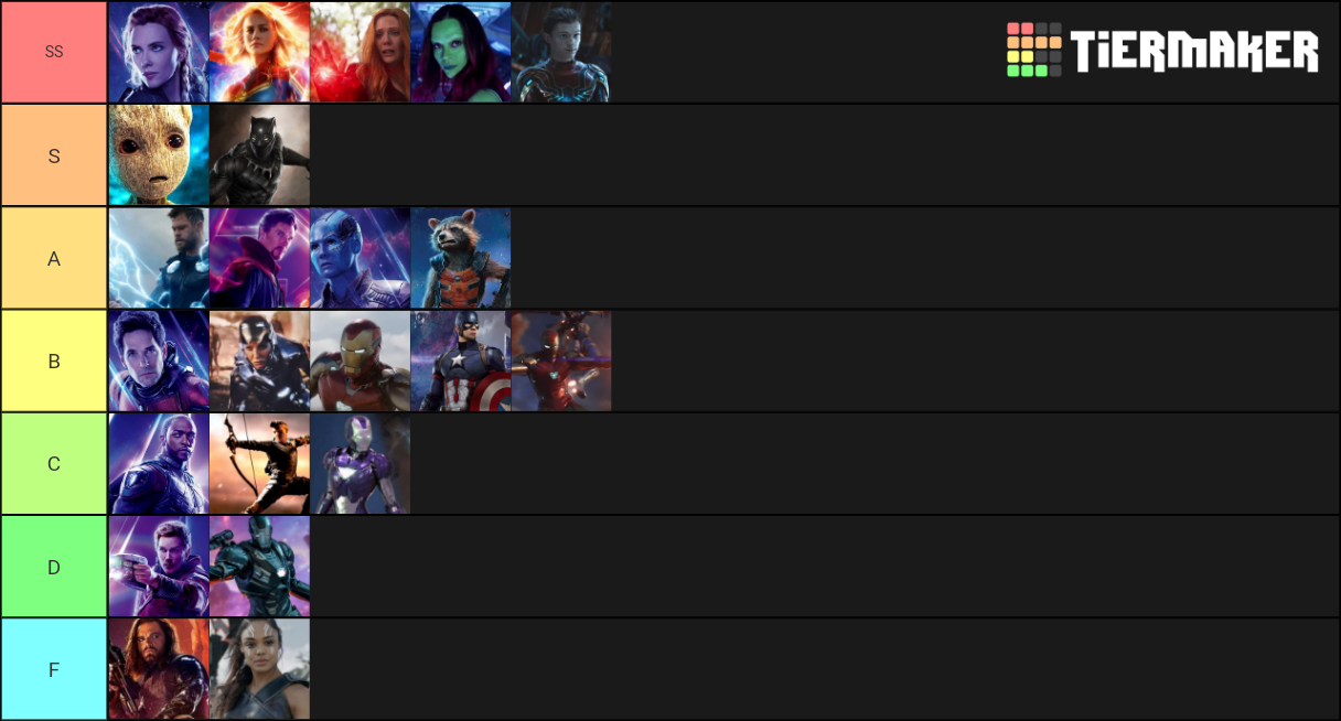 End Game Character Tier List (Community Rankings) - TierMaker