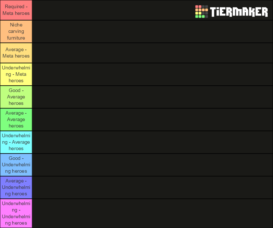 Endgame campaign furniture tierlist Tier List (Community Rankings ...