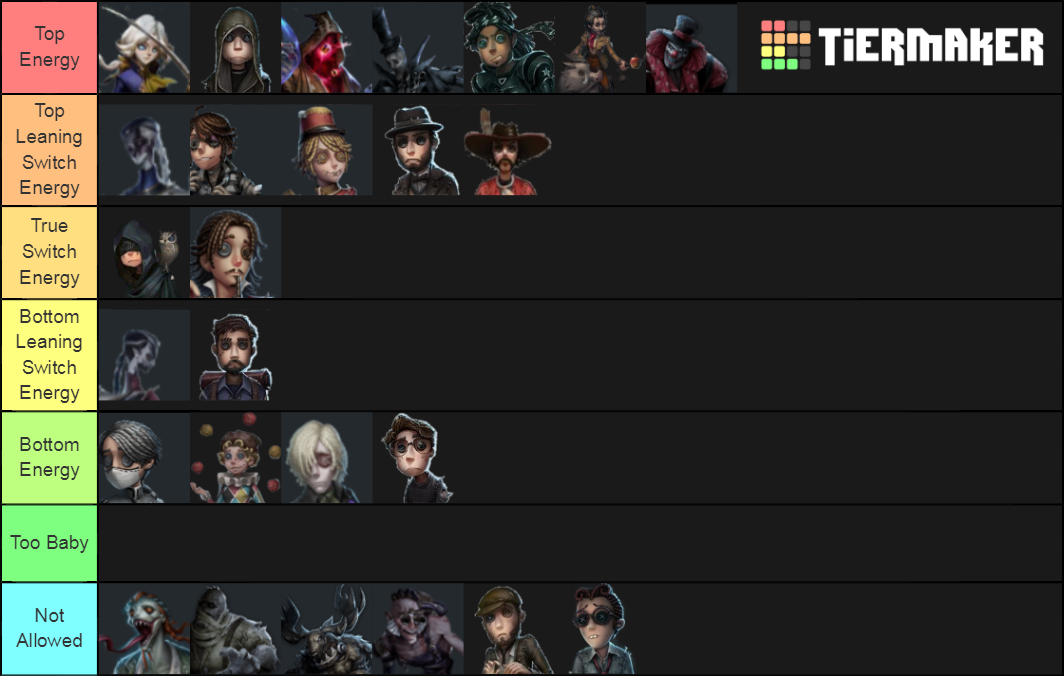 Energies of IDV Male Presenting Characters Tier List (Community ...