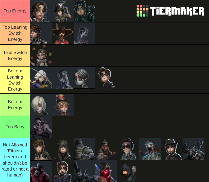Energies of IDV Male Presenting Characters Tier List (Community ...