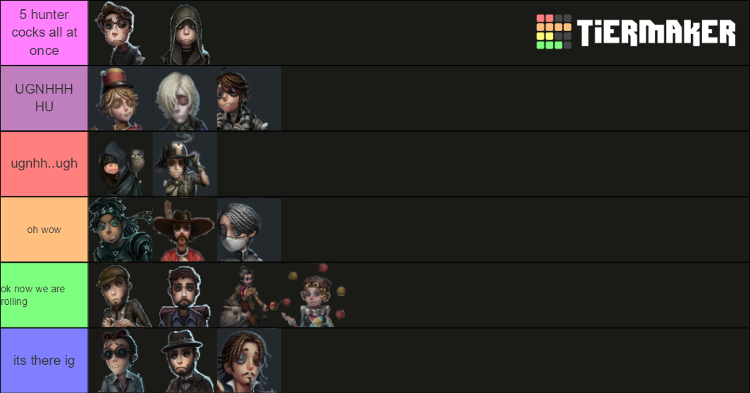 Energies of IDV Male Presenting Characters Tier List (Community ...