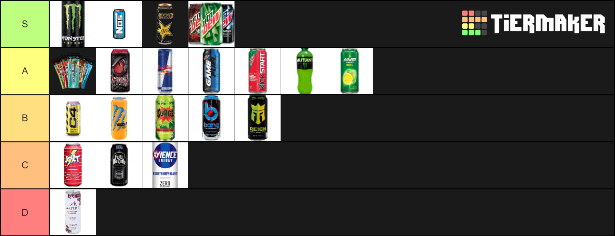 Energy Drink/High Caffeine Beverage Tier List (Community Rankings ...