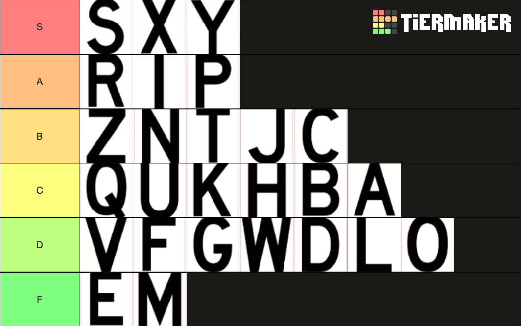 English Alphabetical Letters Tier List (Community Rankings) - TierMaker