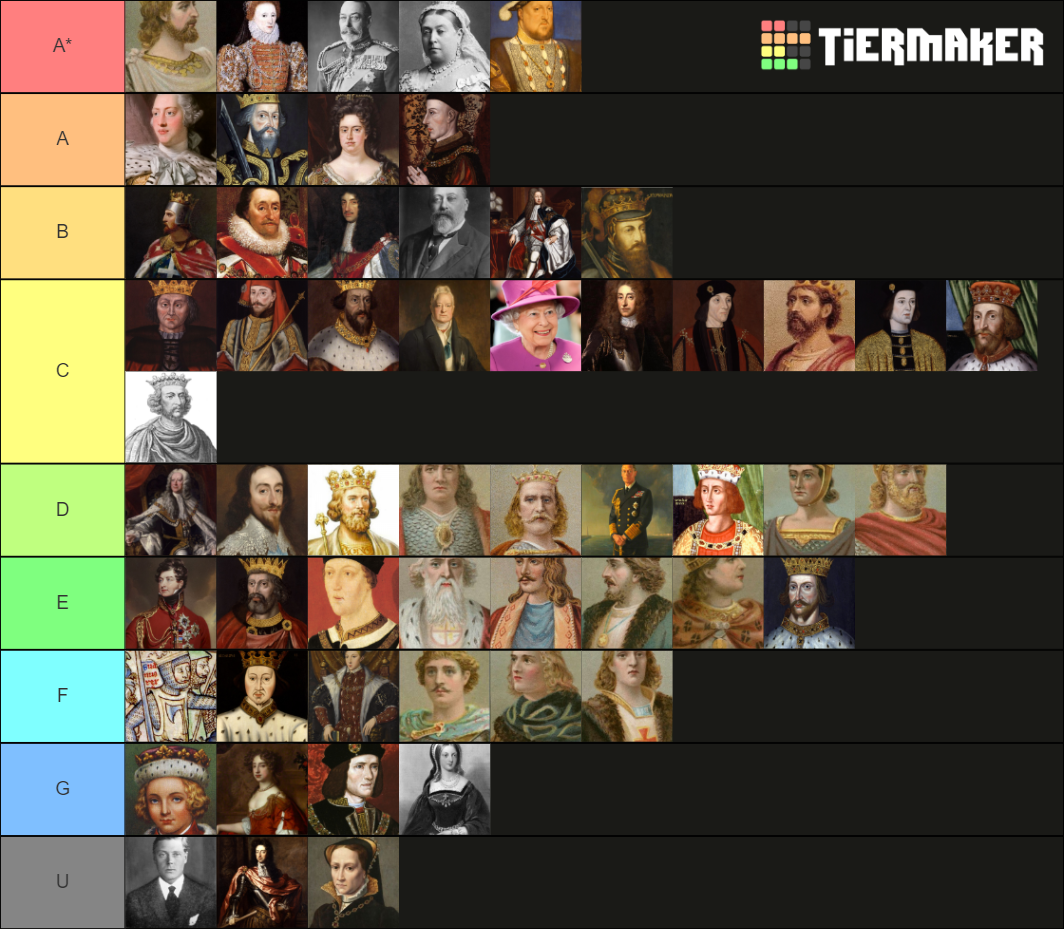 English and British Monarchs since 924 Tier List (Community Rankings ...