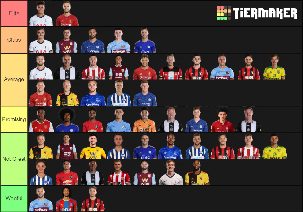 English Central Midfielders Tier List (Community Rankings) - TierMaker