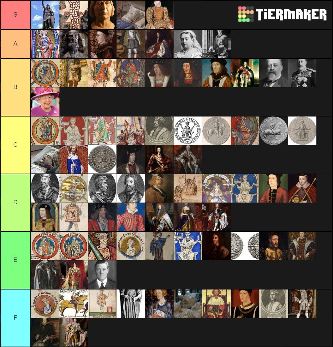 English/Scottish/British Monarchs Tier List (Community Rankings ... English/Scottish/British Monarchs Tier List (Community Rankings ...