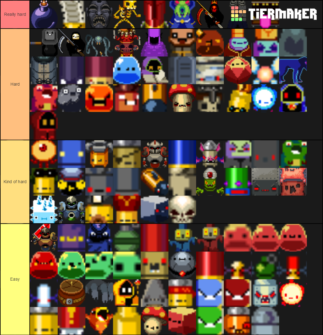 Enter The Gungeon Enemies Tier List (Community Rankings) - TierMaker