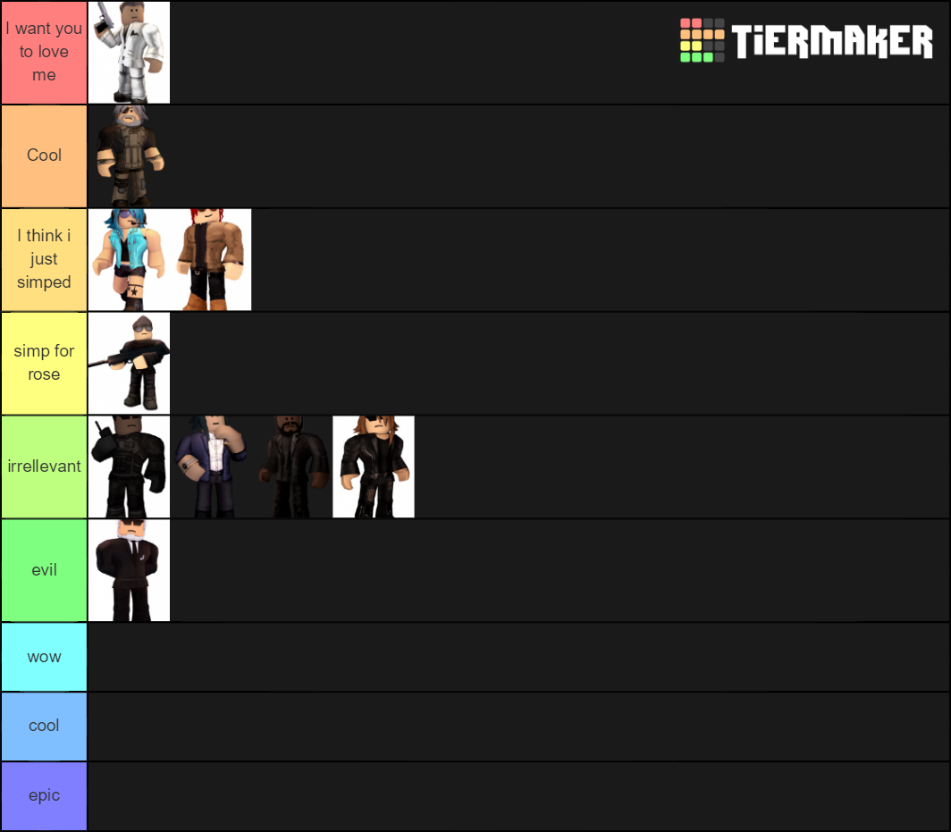 Entry Point characters Tier List (Community Rankings) - TierMaker