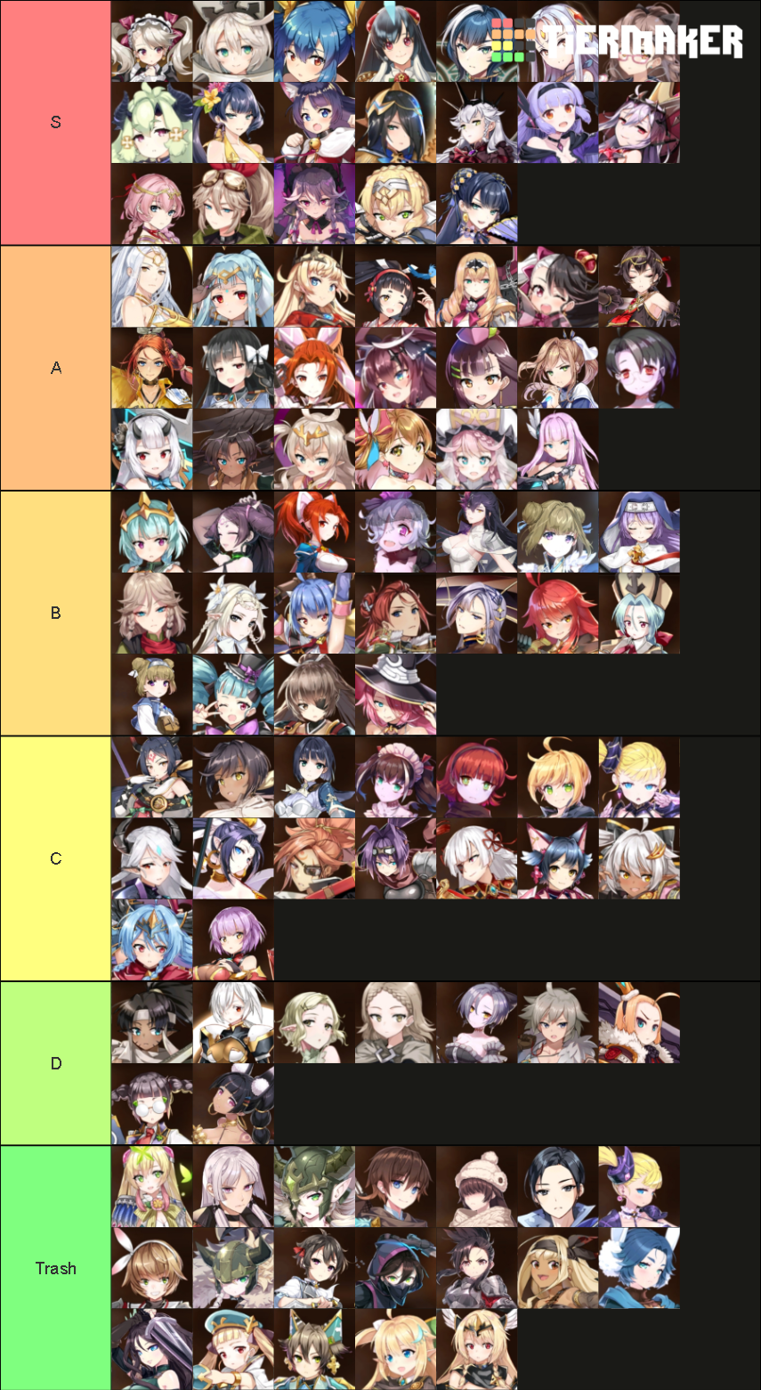 Epic Seven Waifu Review Tier List Community Rankings Tiermaker