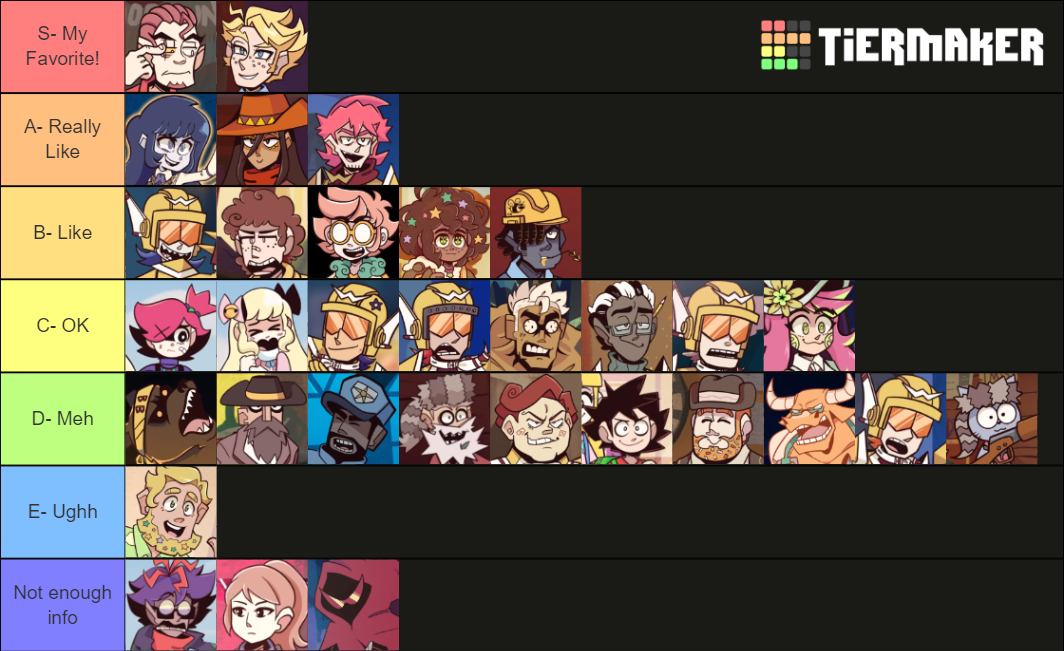 Epithet Erased Characters Tier List Community Rankings TierMaker