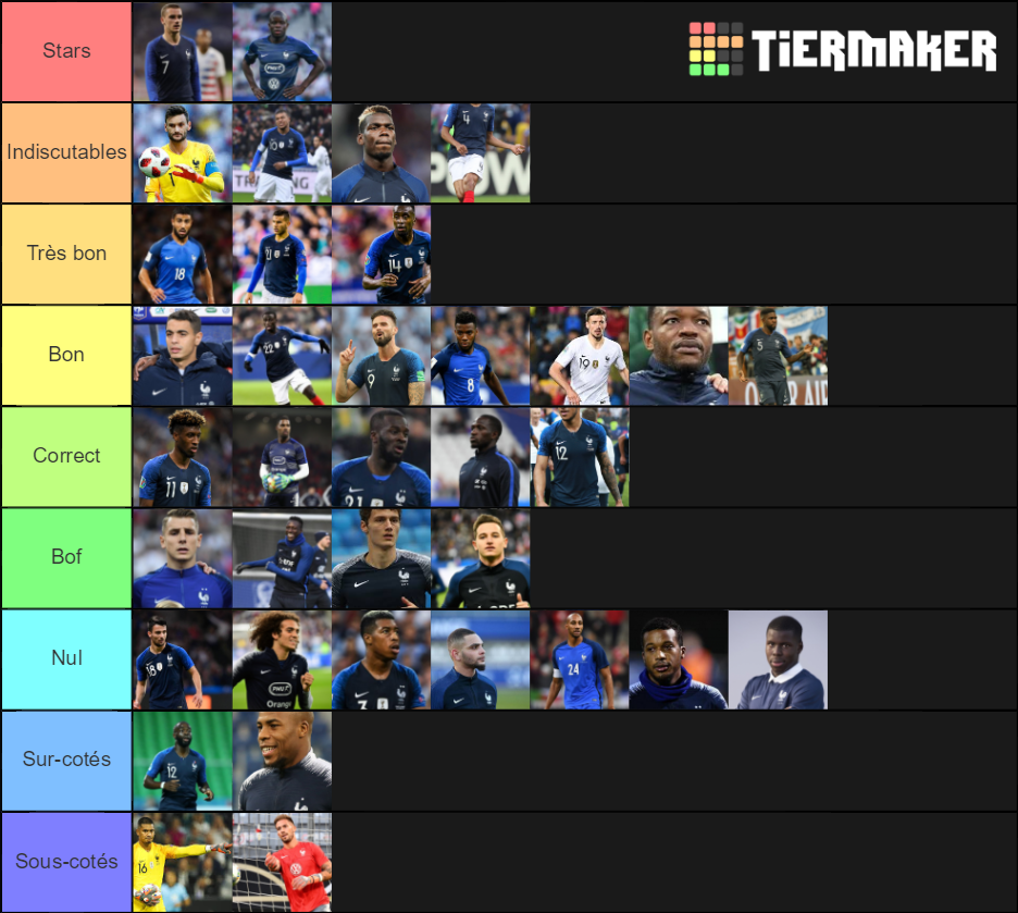 Equipe de France Tier List (Community Rankings) - TierMaker