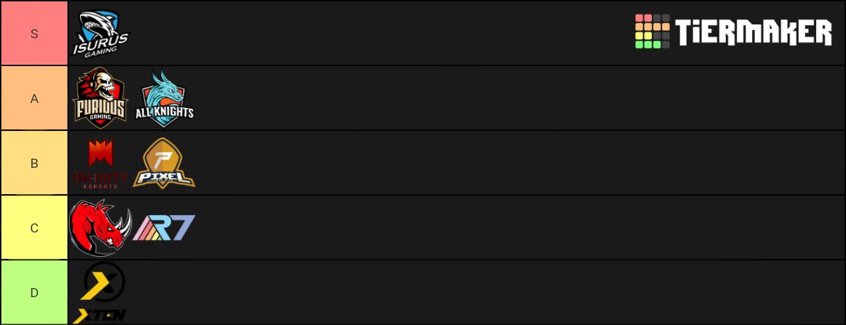 Equipos de la liga Tier List (Community Rankings) - TierMaker