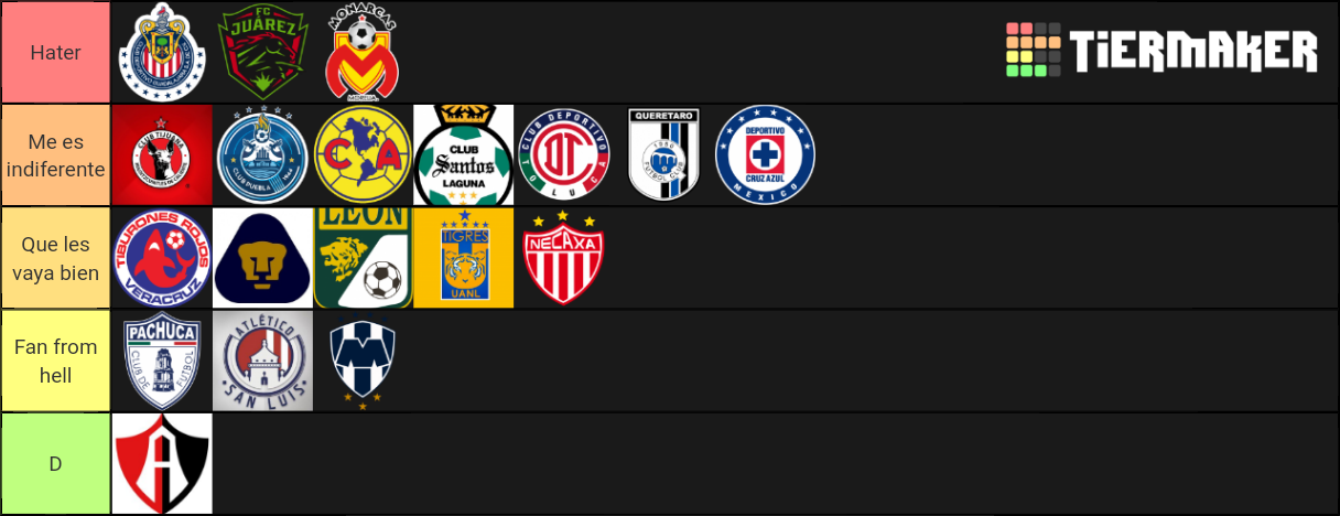Equipos de la Liga MX Tier List (Community Rankings) - TierMaker