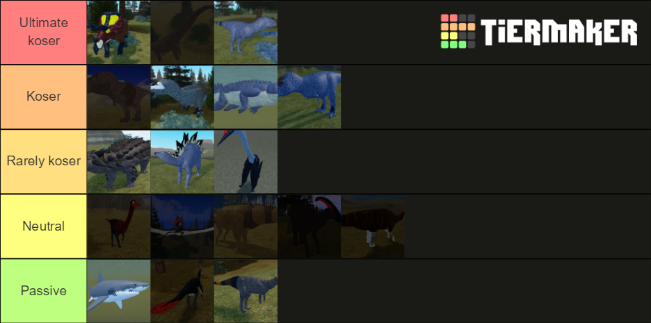 Era of Terror [Retro] KOSER Tier List (Community Rankings) - TierMaker