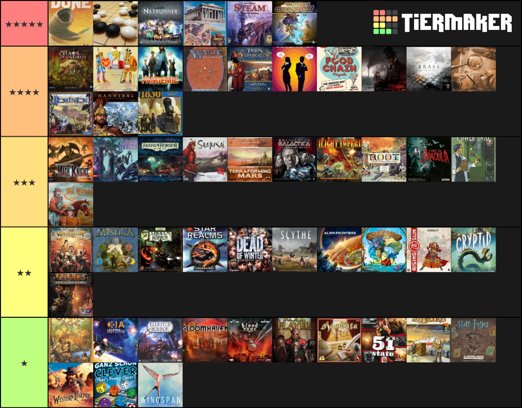 Erik Twice's boardgame Tier List (Community Rankings) - TierMaker