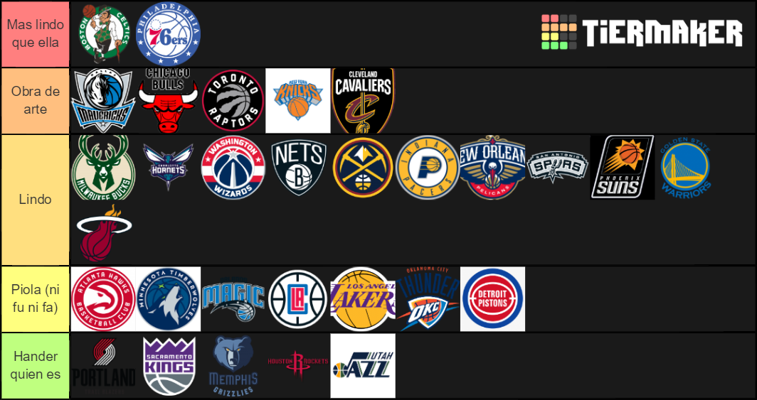 Escudos más lindos de la NBA (Ian y Rorro) Tier List (Community ...