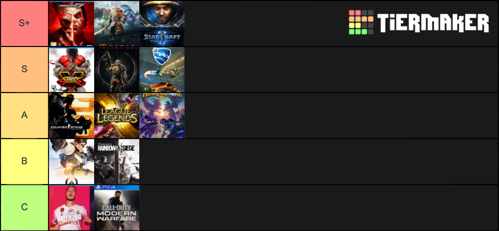 Esport Game Difficulty Tier List (Community Rankings) - TierMaker