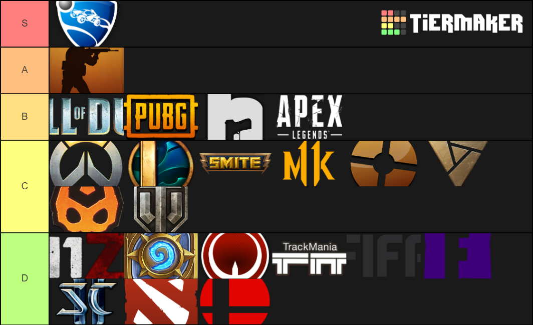 Esports Games Tier List (Community Rankings) - TierMaker