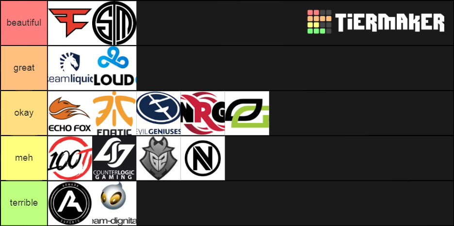 eSports Organization Logos Tier List (Community Rankings) - TierMaker