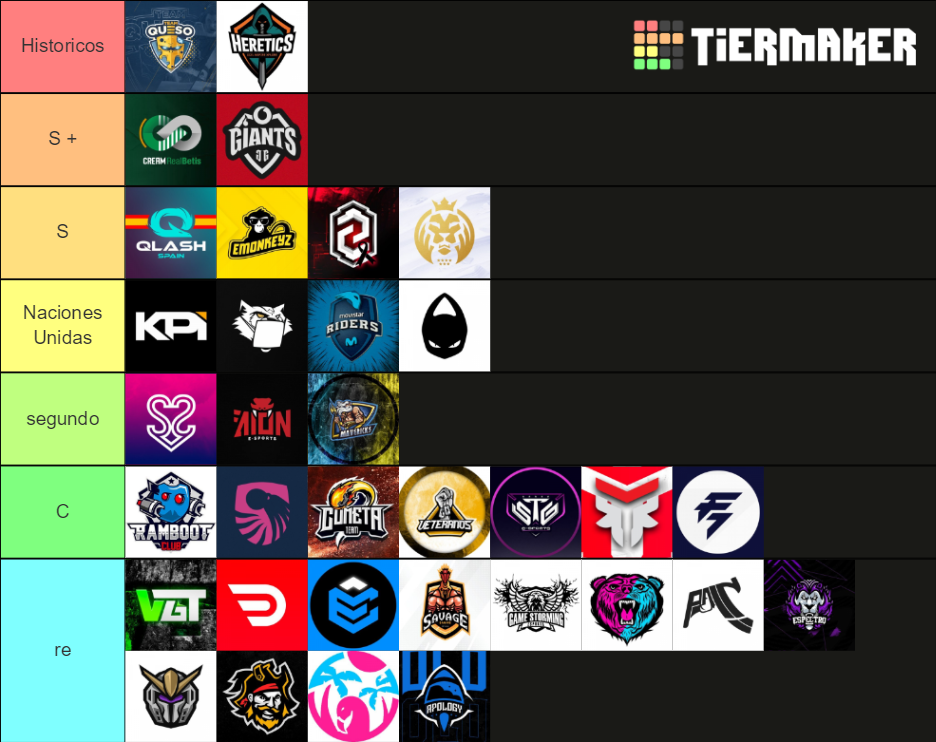 Esports Teams Tier List (Community Rankings) - TierMaker