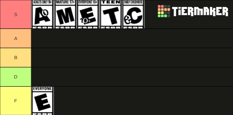 ESRB Ratings Tier List (Community Rankings) - TierMaker