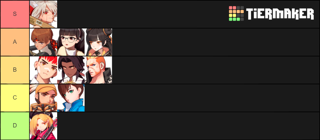 Eternal Return Characters Tier List (Community Rankings) - TierMaker