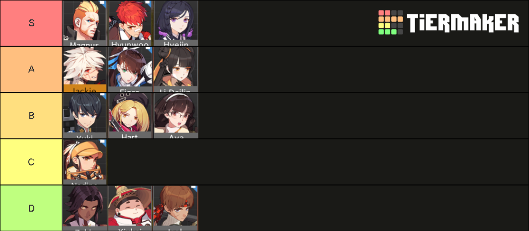Eternal Return Tier List (Community Rankings) - TierMaker
