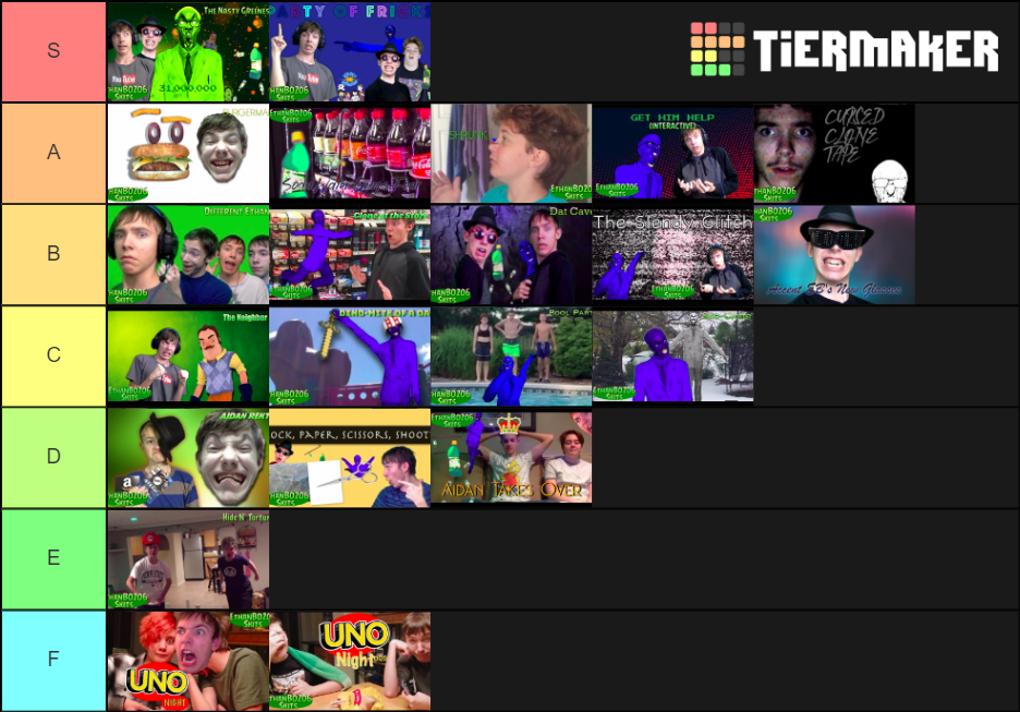 Ethanb0206's Skits Maker (Updated Thumbnails) Tier List (Community ...