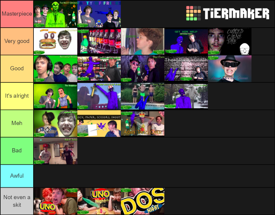 Ethanb0206's Skits Maker (Updated Thumbnails) Tier List (Community ...