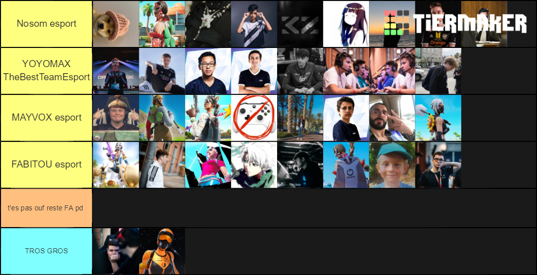 Eu pro player fortnite Tier List (Community Rankings) - TierMaker