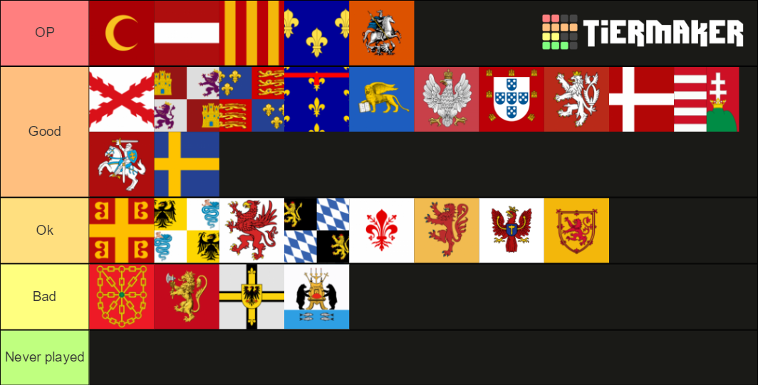 EU4 best european nations of the game Tier List (Community Rankings ...