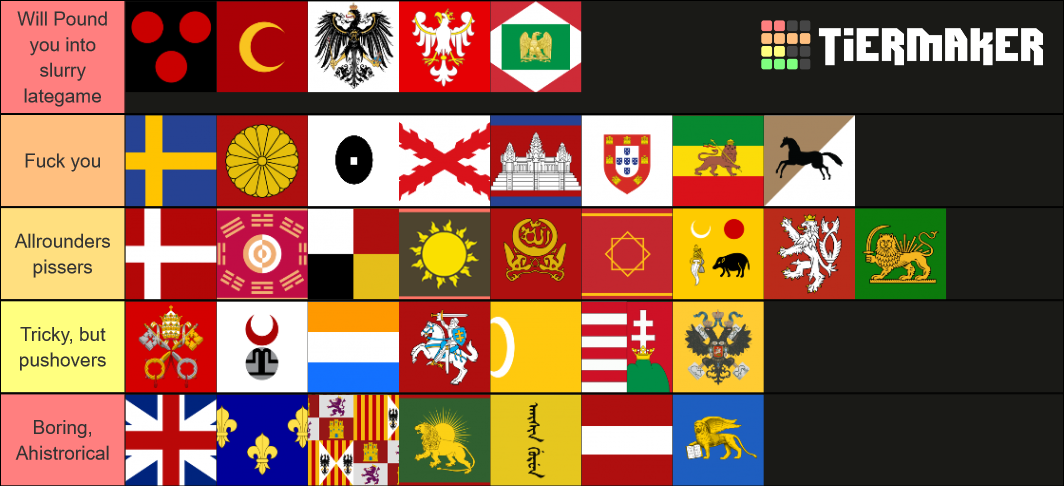 EU4 Countries all-around ranking Tier List (Community Rankings) - TierMaker