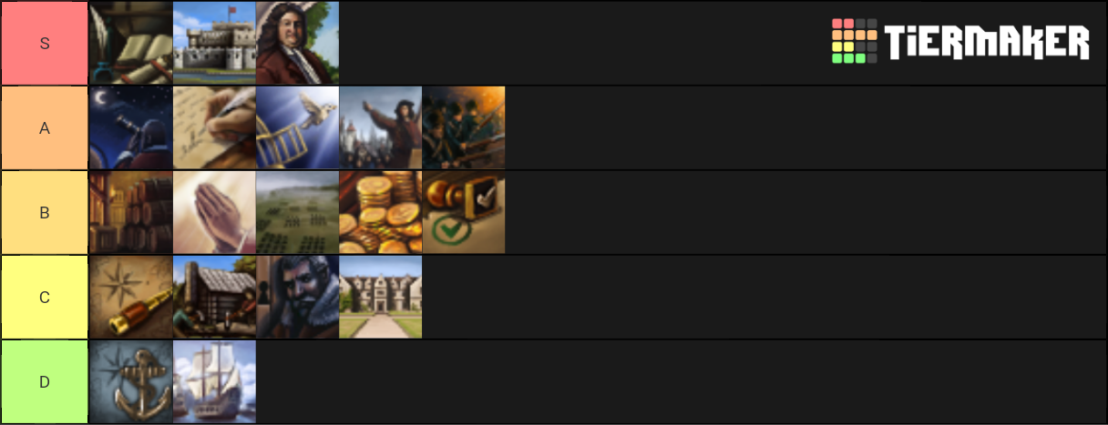 EU4 Idea Groups Tier List (Community Rankings) - TierMaker