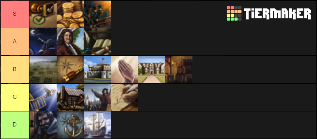 EU4 Idea Groups Tier List (Community Rankings) - TierMaker