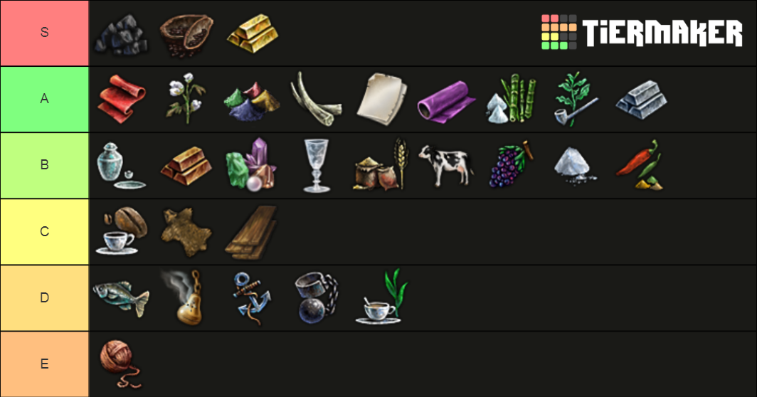 EU4 Trade Goods Tier List Community Rankings TierMaker eu4-trade-goods-tier-list-community-rankings-tiermaker