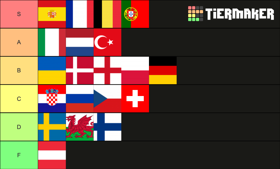 Euro 2020 Tier List (Community Rankings) - TierMaker