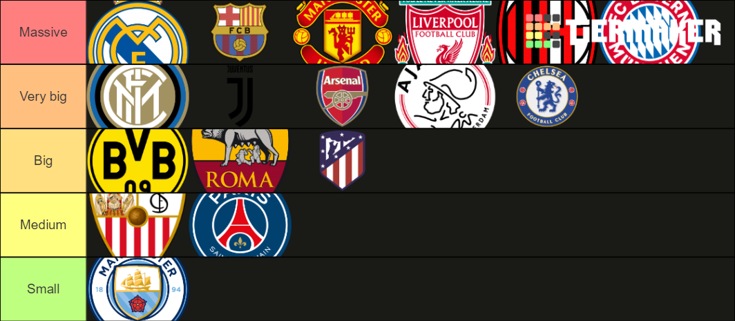 European clubs ranked on history Tier List (Community Rankings) - TierMaker