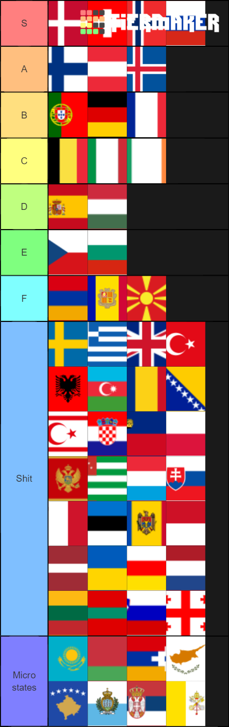 European countries 2.o Tier List (Community Rankings) - TierMaker