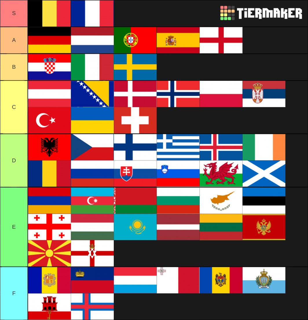 European Countries Tier List (Community Rankings) - TierMaker